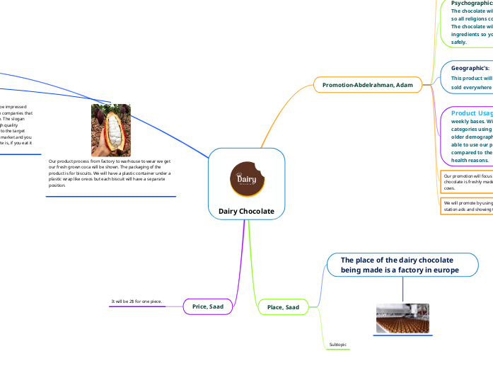 Dairy Chocolate - Mind Map